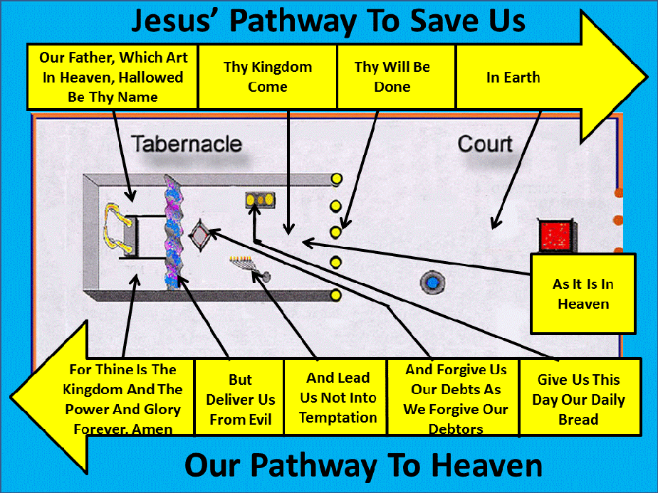 Bible Pathways in Picture and Word